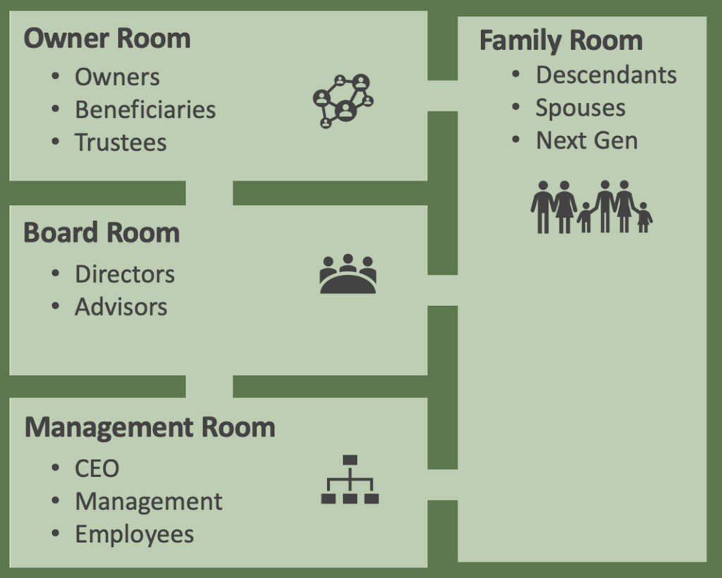 HBR - Family Business Handbook | Banyan Global