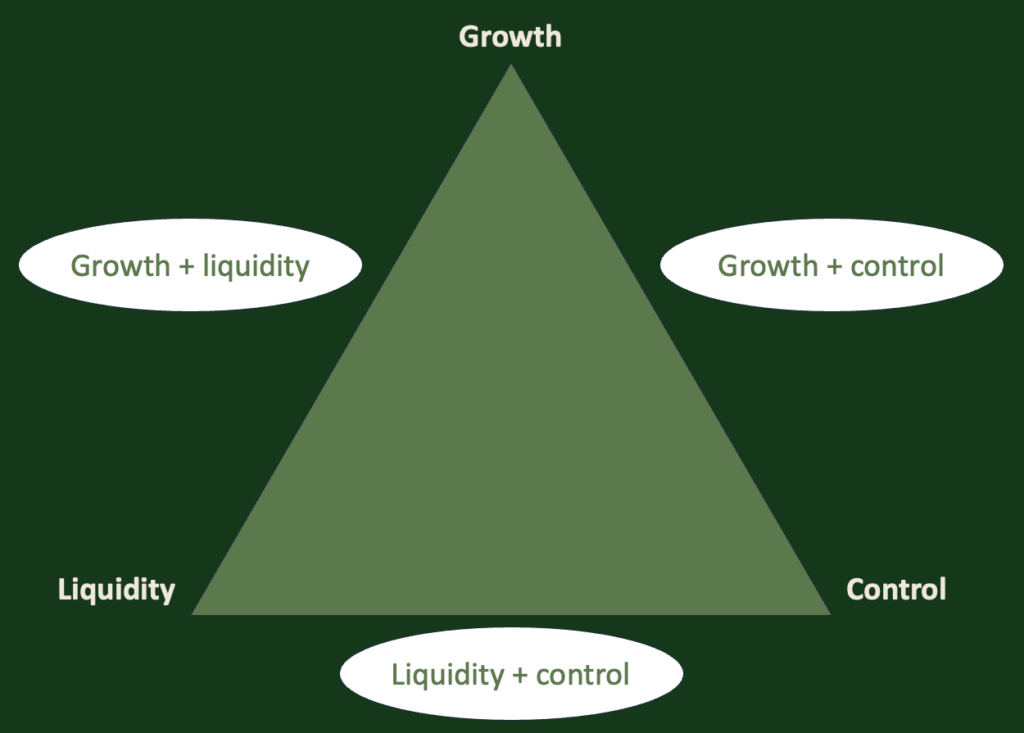 HBR - Family Business Handbook | Banyan Global