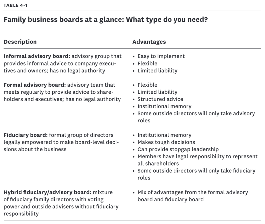 Setting Up an Effective Board Room - Banyan Global